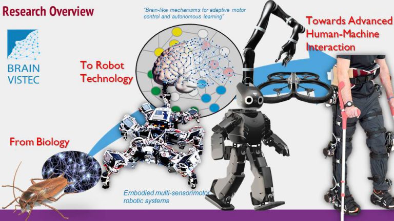 Archive-BIO-INSPIRED ROBOTICS – BRAIN VISTEC
