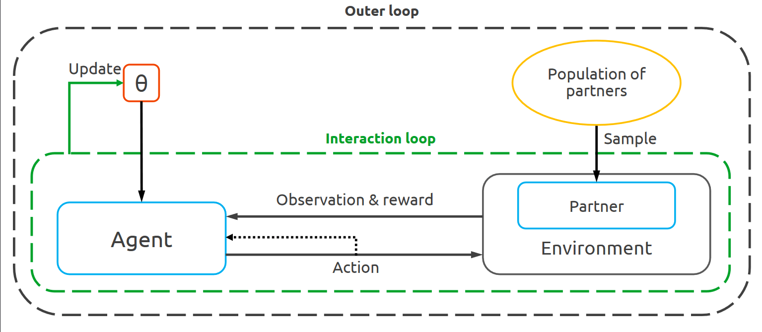 COGNITIVE ROBOTICS – BRAIN VISTEC