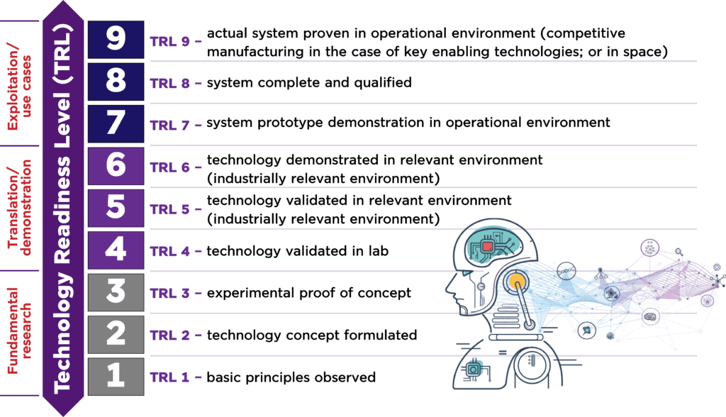 PROJECTS – BRAIN VISTEC
